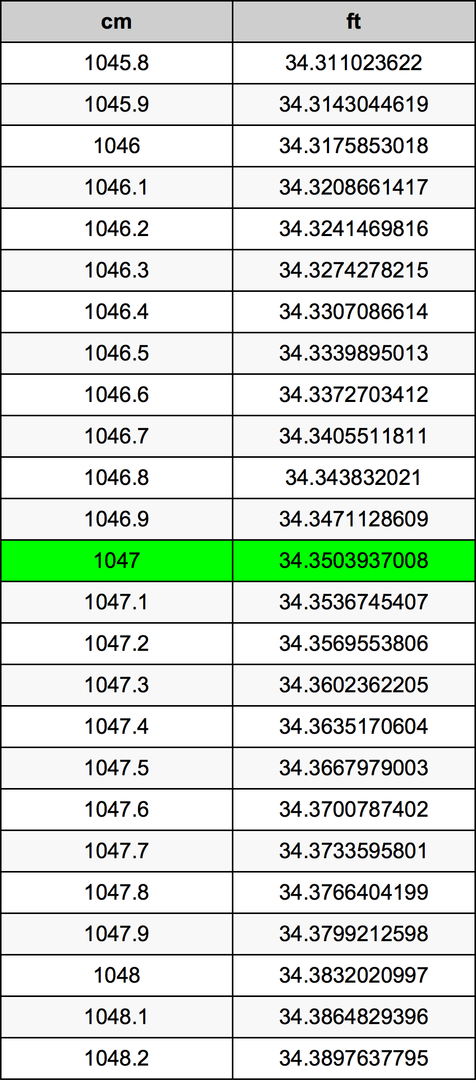 1047 Centimeters To Feet Converter 1047 Cm To Ft Converter