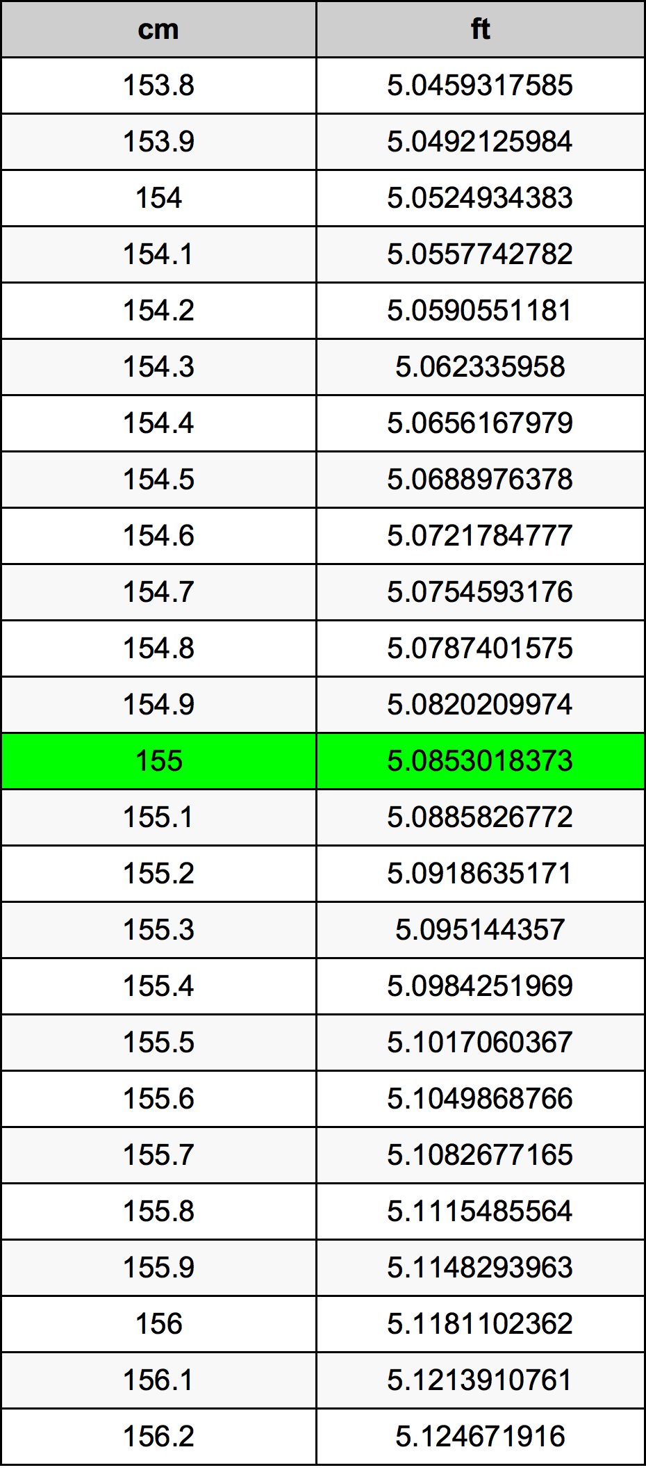 Erschrocken Semaphor Vielversprechend Konversi Meter Ke Feet Erhalten Erschrocken Semaphor Vielversprechend Konversi Meter Ke Feet Erhalten