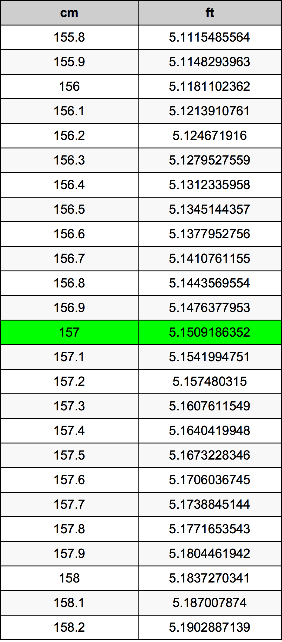 200 Cm To Inches 165 Centimeters To Inches Converter 165 Cm To In