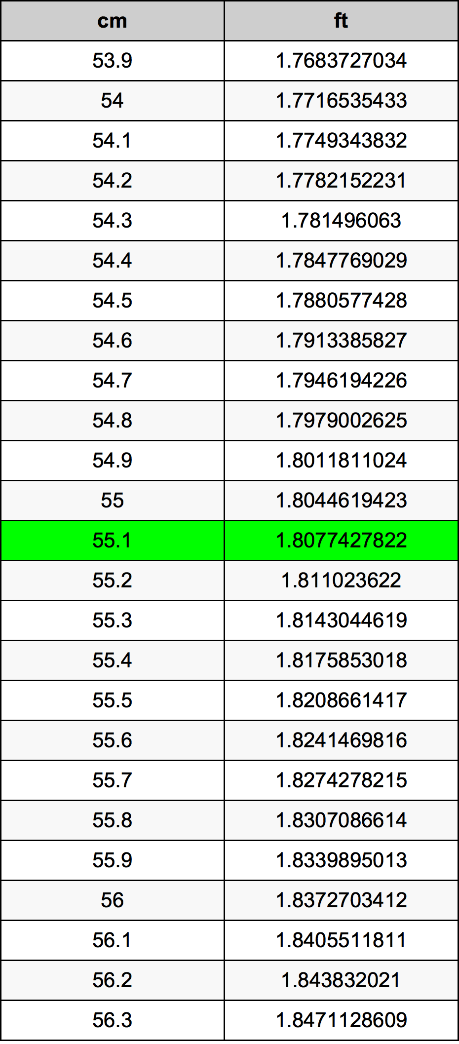 55 1 Centimeters To Feet Converter 55 1 Cm To Ft Converter 55 1 Centimeters To Feet Converter 55 1 Cm To Ft Converter